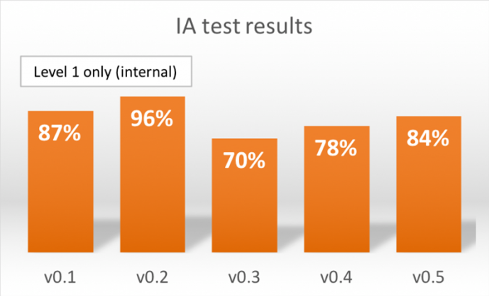 IA-test-results - Briarbird